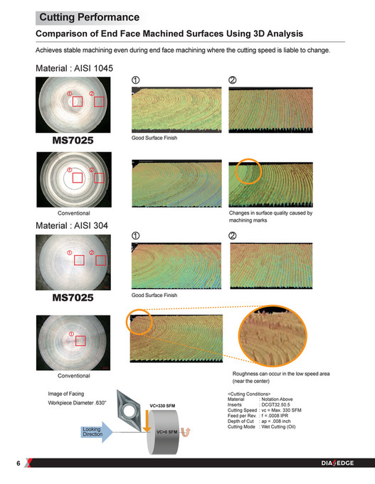 Mitsubishi Materials - B275A MS6015 MS7025 MS9025 - Page 6-7