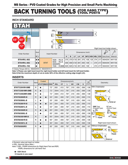 Mitsubishi Materials - B275A MS6015 MS7025 MS9025 - Page 26-27