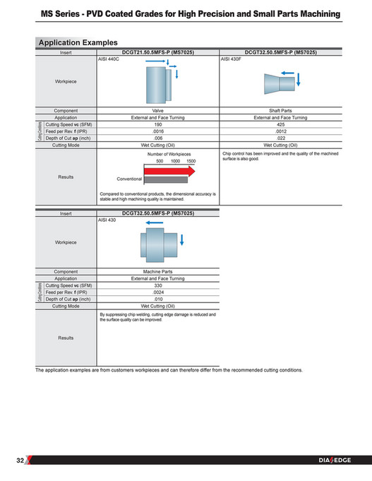 Mitsubishi Materials - B275A MS6015 MS7025 MS9025 - Page 32-33