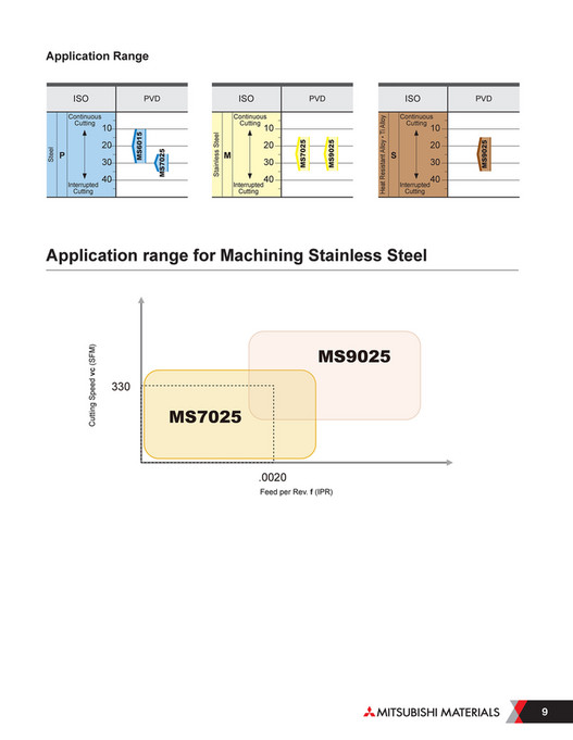 Mitsubishi Materials - B275A MS6015 MS7025 MS9025 - Page 8-9