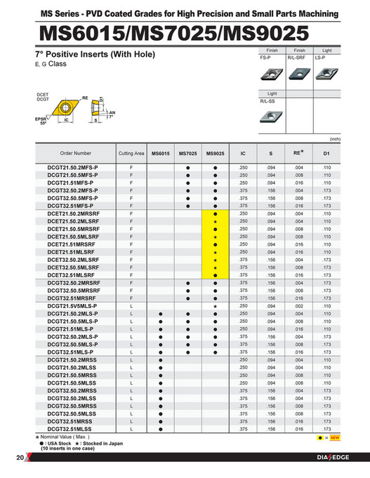 Mitsubishi Materials - B275A MS6015 MS7025 MS9025 - Page 20-21