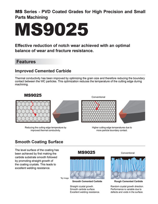 Mitsubishi Materials - B275A MS6015 MS7025 MS9025 - Page 8-9