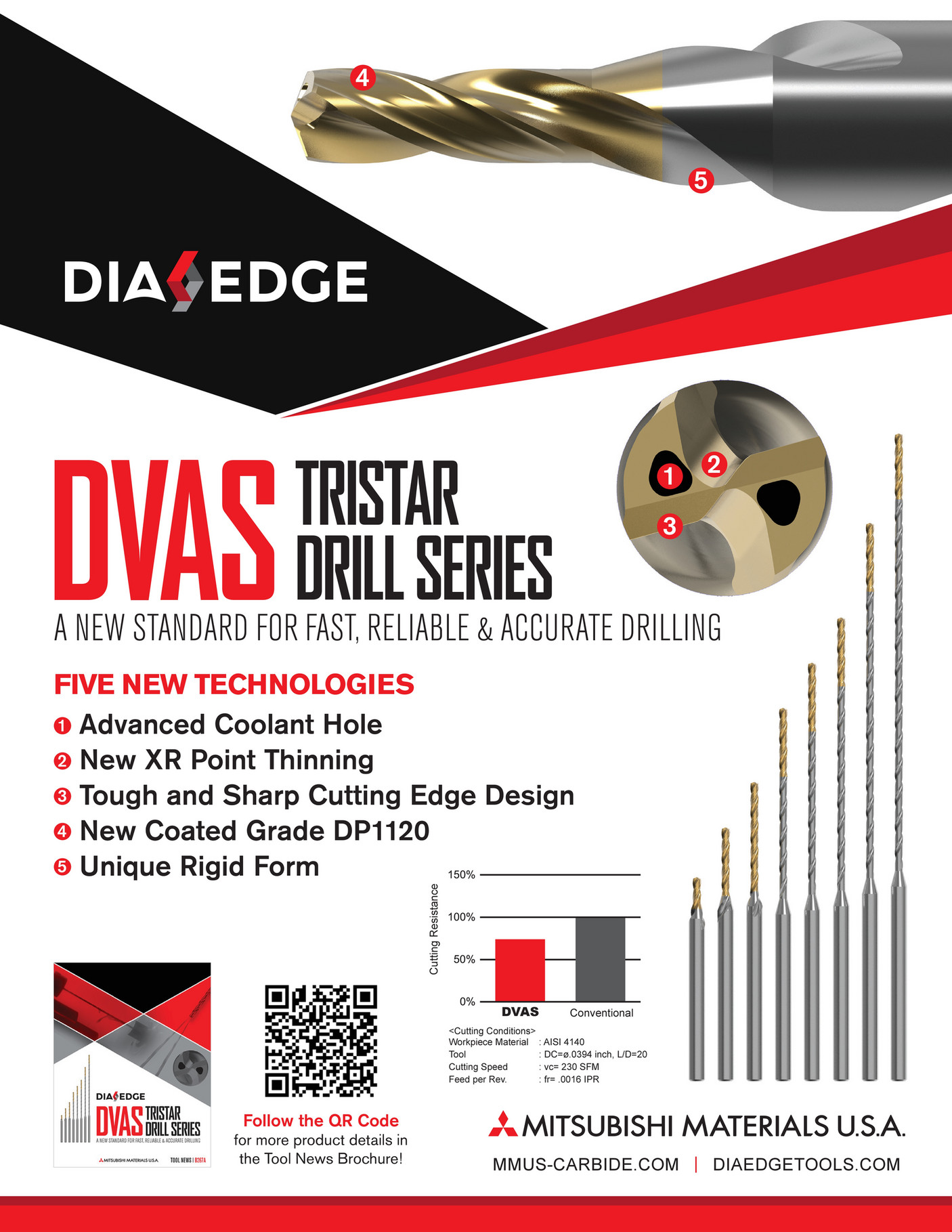 Mitsubishi Materials - DIAEDGE DVAS Product Flyer - Page 1