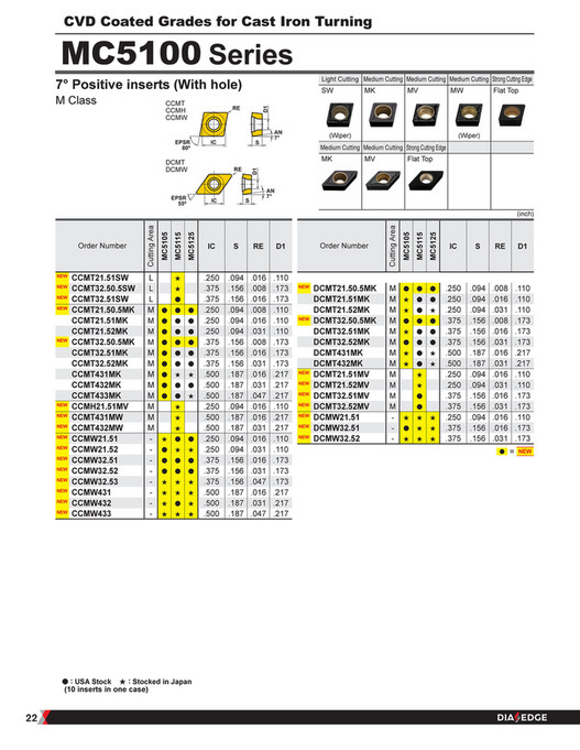 Mitsubishi Materials - B269A MC5100 - Page 22-23