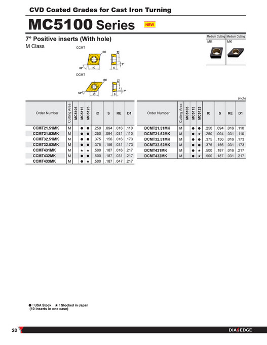 Mitsubishi Materials - B269A MC5100 - Page 20-21