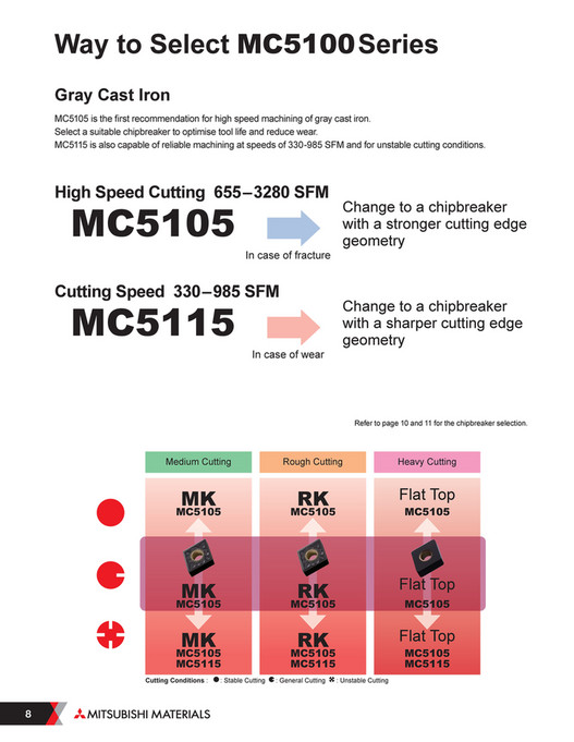 Mitsubishi Materials - B269A MC5100 - Page 8-9