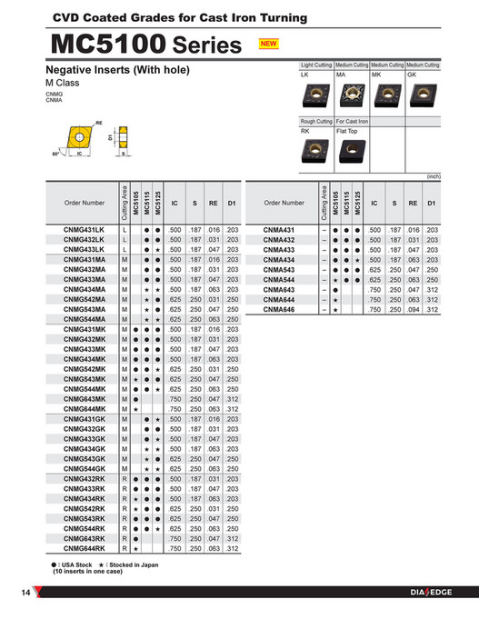Mitsubishi Materials - B269A MC5100 - Page 14-15