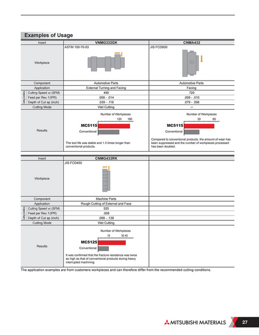 Mitsubishi Materials B269a Mc5100 Page 26 27