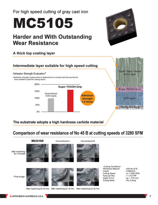 Mitsubishi Materials - B269A MC5100 - Page 6-7