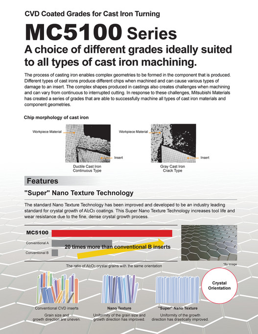 Mitsubishi Materials - B269A MC5100 - Page 4-5