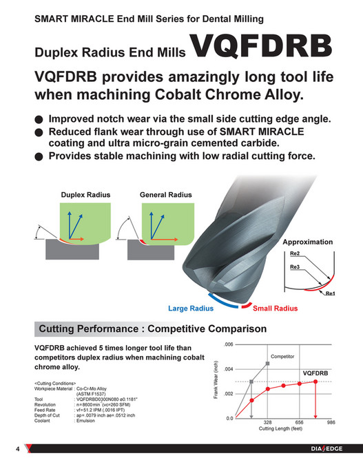 Mitsubishi Materials - B258A VQ Dental - Page 4-5