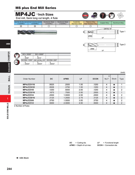 Mitsubishi Materials - Small Tools Catalog - Page 244-245