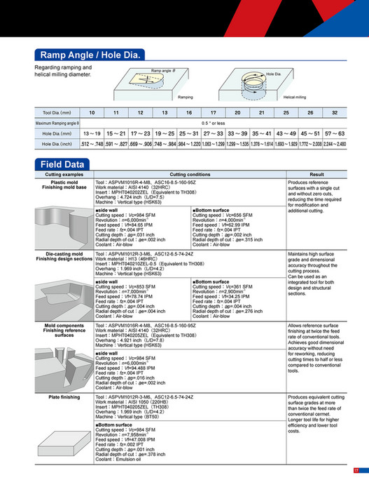 Mitsubishi Materials - ASPV Mini Type - Page 16-17