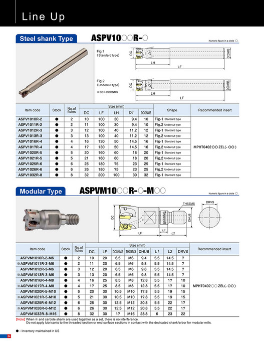 Mitsubishi Materials - ASPV Mini Type - Page 4-5
