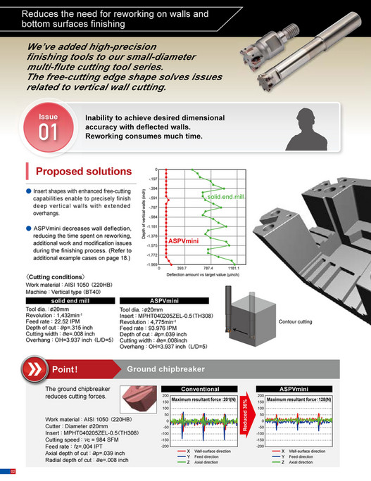 Mitsubishi Materials - ASPV Mini Type - Page 2-3