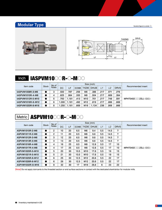 Mitsubishi Materials - ASPV Mini Type - Page 4-5