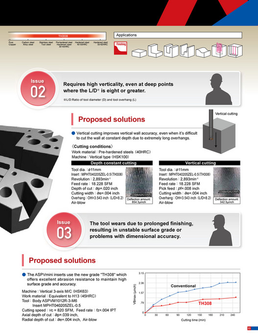 Mitsubishi Materials - ASPV Mini Type - Page 2-3
