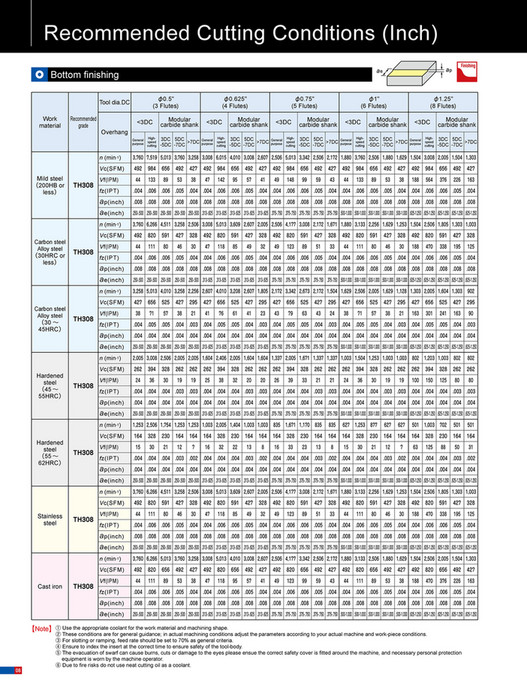Mitsubishi Materials - ASPV Mini Type - Page 8-9