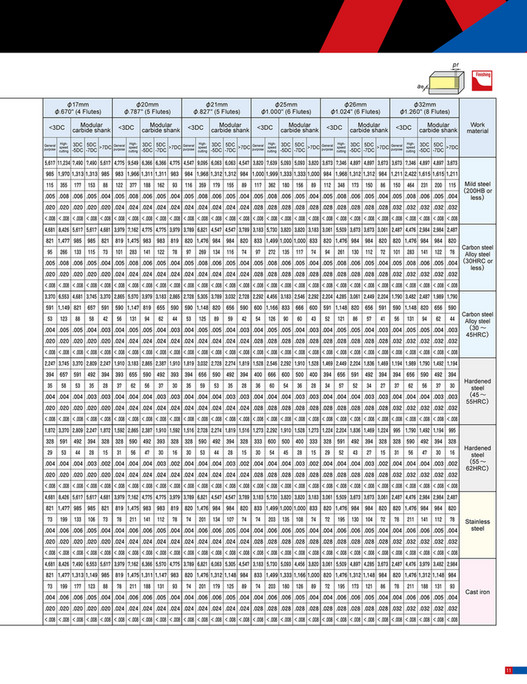 Mitsubishi Materials - ASPV Mini Type - Page 10-11