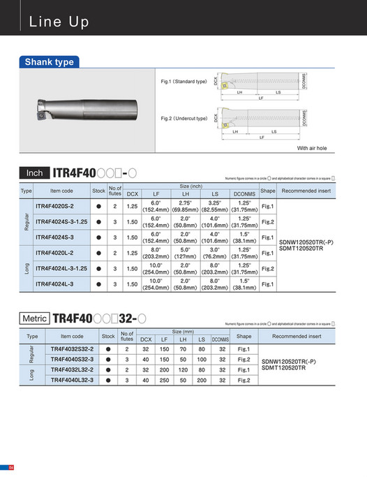 Mitsubishi Materials - TR4F - Page 6-7