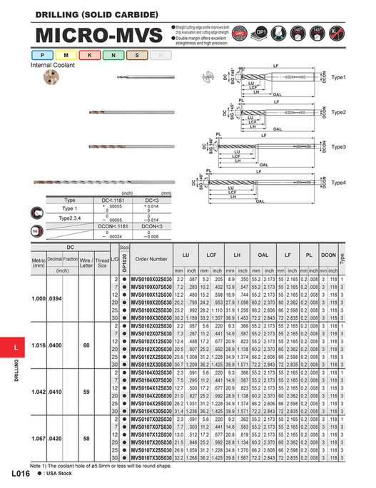 Mitsubishi Materials - C010A Catalog - Page 1550-1551