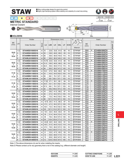 Mitsubishi Materials - C010A Catalog - Page 1756-1757