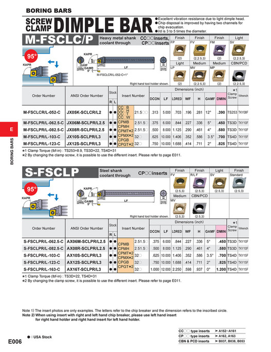 Mitsubishi Materials - C010A Catalog - Page 410-411