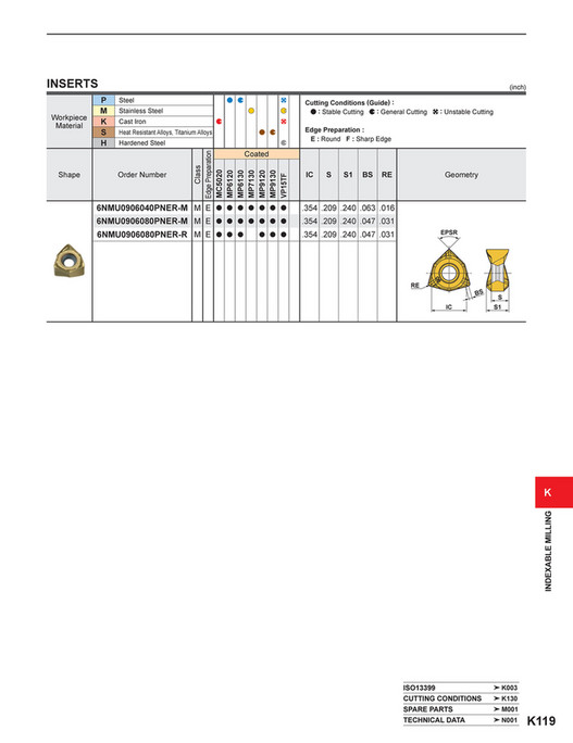 Mitsubishi Materials - C010A Catalog - Page 1260-1261