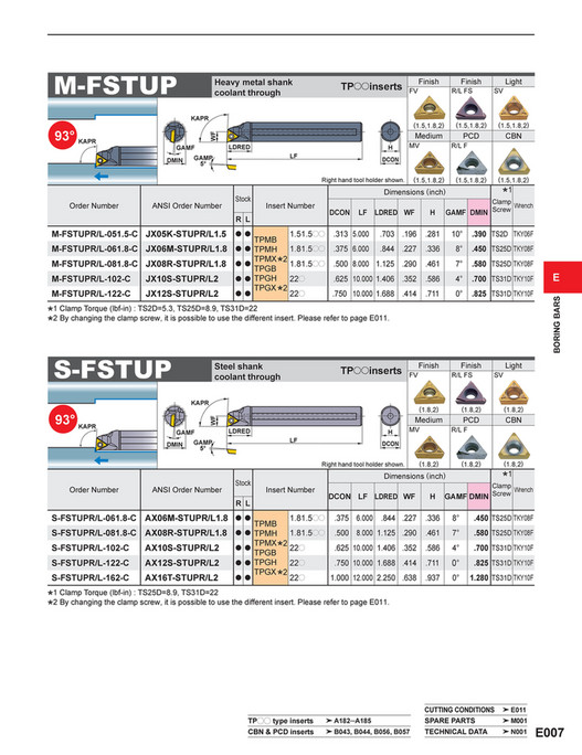 Mitsubishi Materials - C010A Catalog - Page 410-411