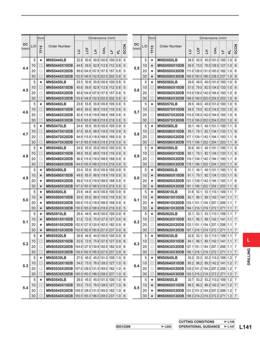 Mitsubishi Materials - C010A Catalog - Page 1676-1677