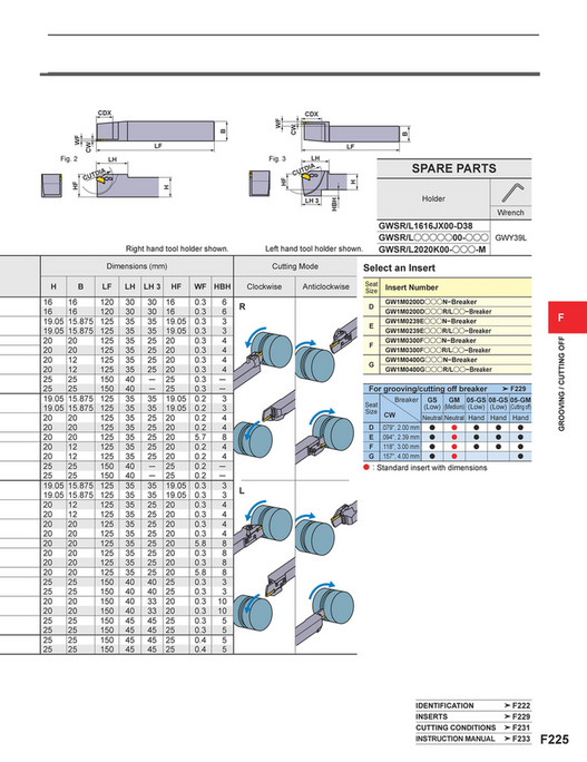 Mitsubishi Materials - C010A Catalog - Page 674-675