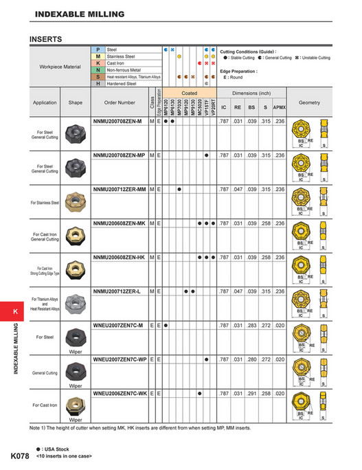 Mitsubishi Materials - C010A Catalog - Page 1218-1219