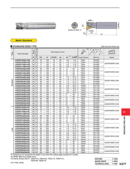 Mitsubishi Materials - C010A Catalog - Page 1416-1417