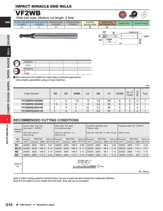 Mitsubishi Materials - C010A Catalog - Page 972-973