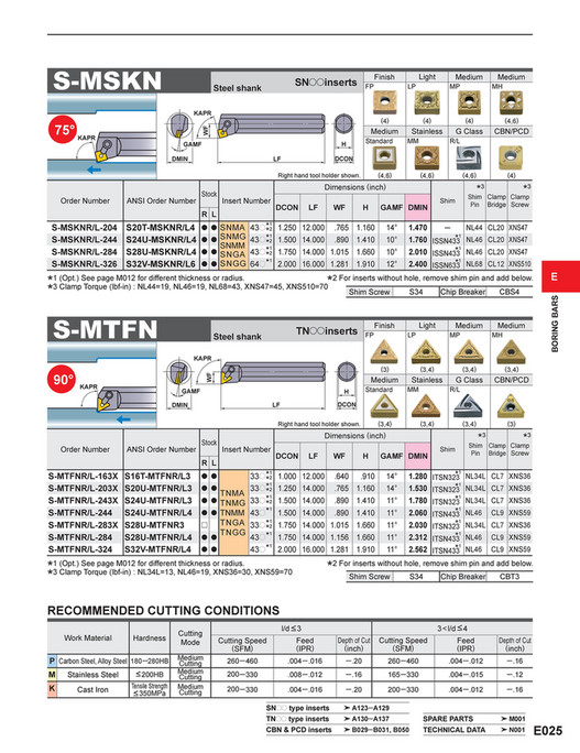 Mitsubishi Materials - C010A Catalog - Page 424-425