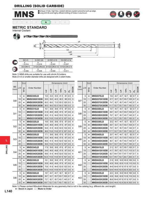 Mitsubishi Materials - C010A Catalog - Page 1676-1677