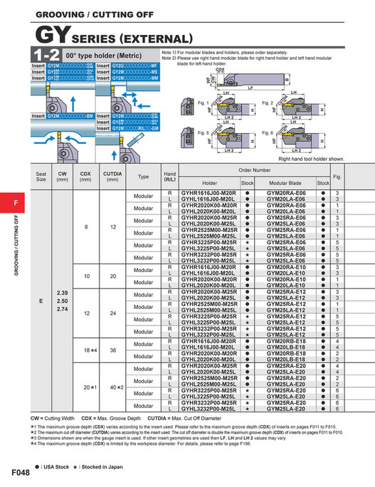Mitsubishi Materials - C010A Catalog - Page 500-501