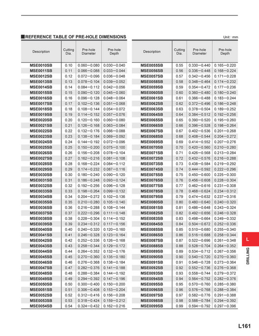 Mitsubishi Materials - C010A Catalog - Page 1694-1695