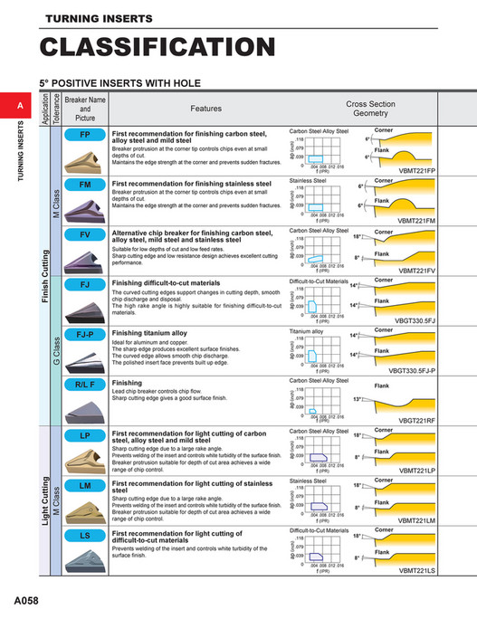 Mitsubishi Materials - catalog_turning_inserts_A - Page 56-57