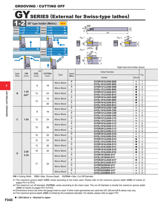 Mitsubishi Materials - catalog_grooving_cuttingoff_F - Page 38-39