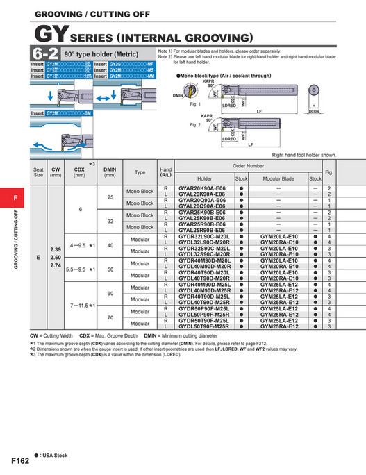 Mitsubishi Materials - catalog_grooving_cuttingoff_F - Page 160-161