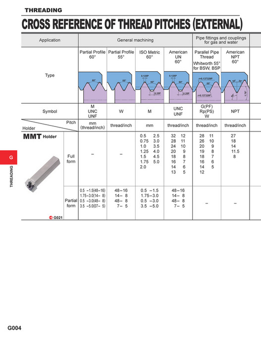 Mitsubishi Materials - catalog_threading_G - Page 4-5