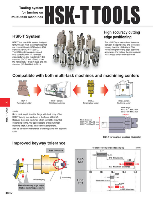 Mitsubishi Materials - catalog_hsk-t_H - Page 2-3