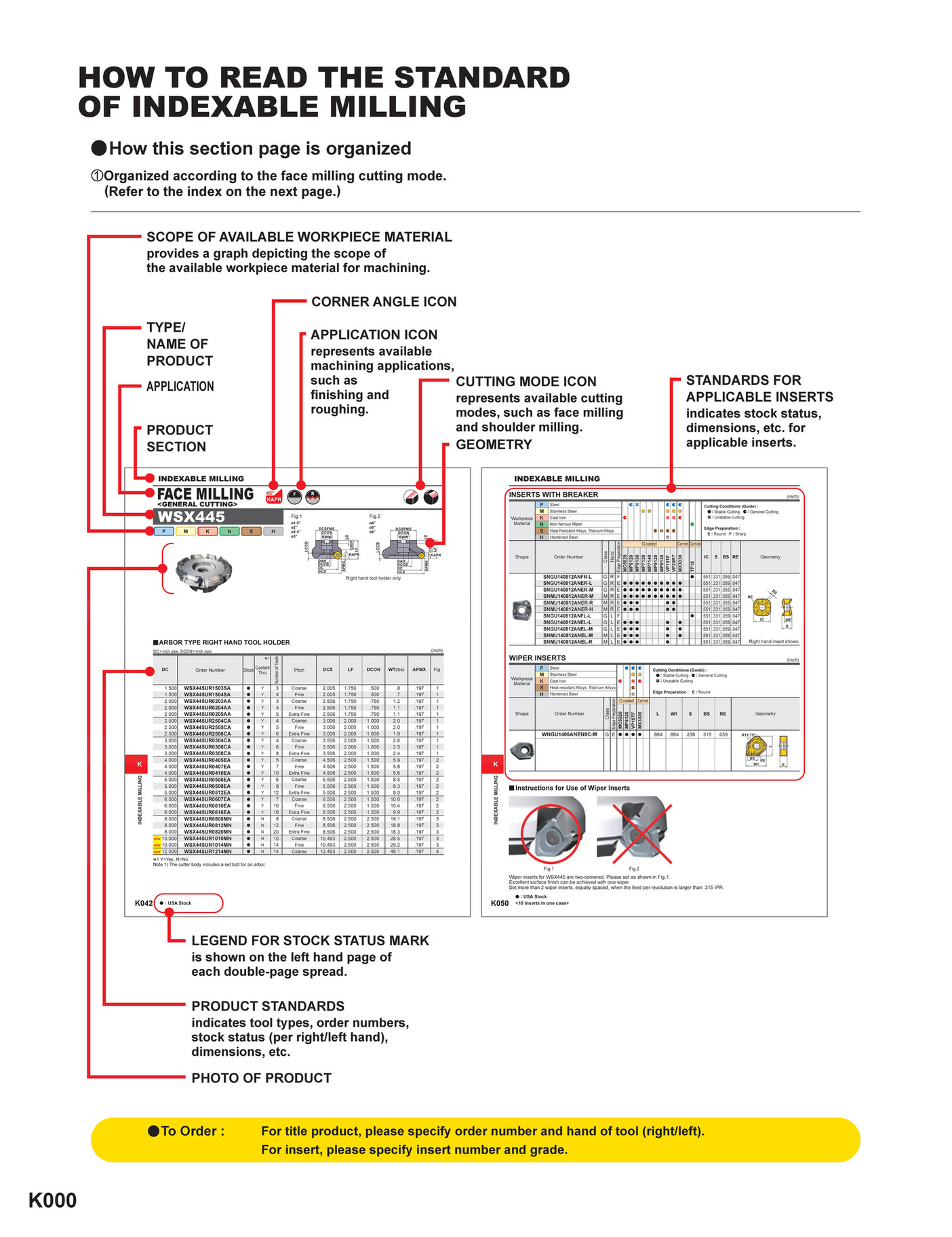 Mitsubishi Materials - catalog_indexable_milling_K - Page 1