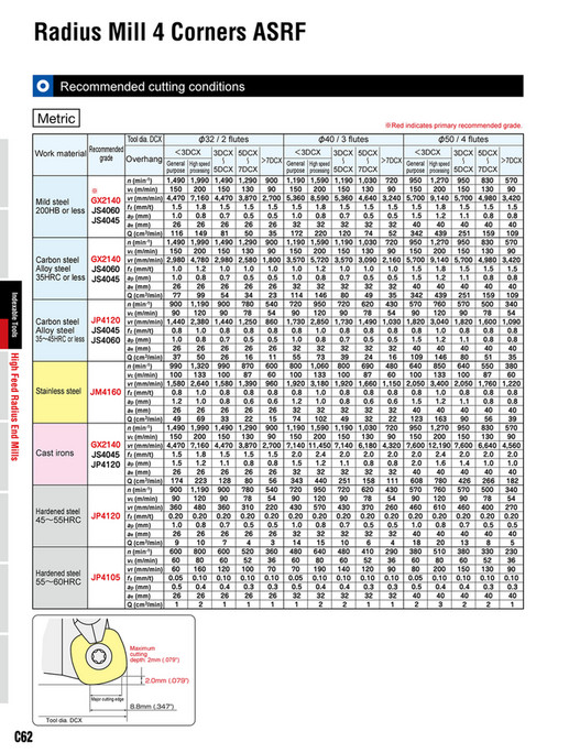 Mitsubishi Materials - MOLDINO General Catalogue 2023-2024 Linked ...