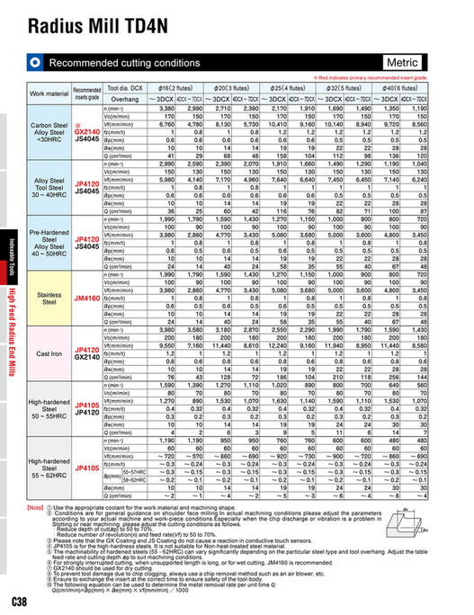 Mitsubishi Materials - MOLDINO General Catalogue 2023-2024 Linked ...