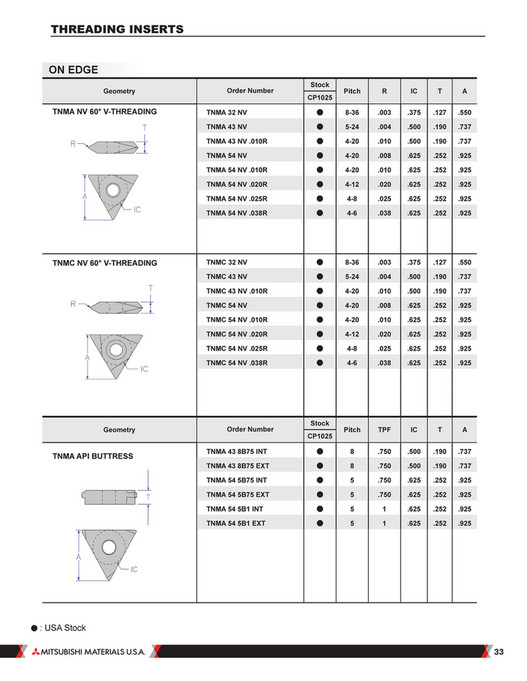 Mitsubishi Materials - MMUS THREADING & GROOVING - Page 32-33