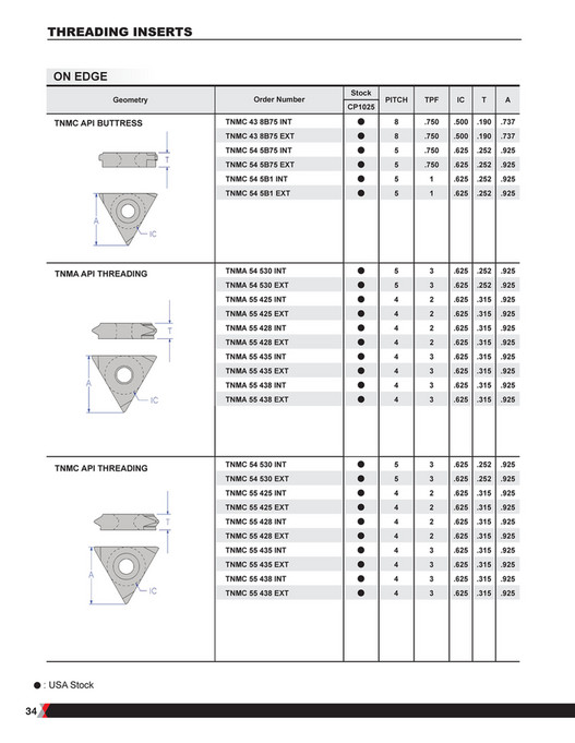 Mitsubishi Materials - MMUS THREADING & GROOVING - Page 34-35