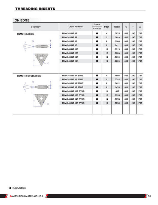 Mitsubishi Materials - MMUS THREADING & GROOVING - Page 30-31
