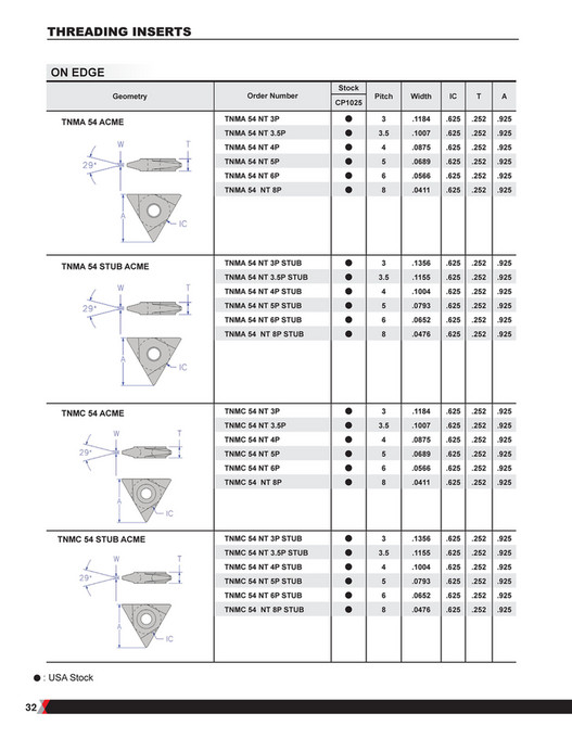 Mitsubishi Materials - MMUS THREADING & GROOVING - Page 32-33